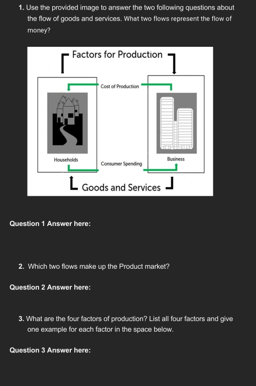 Solved: Use the provided image to answer the two following questions about the flow of goods and ...