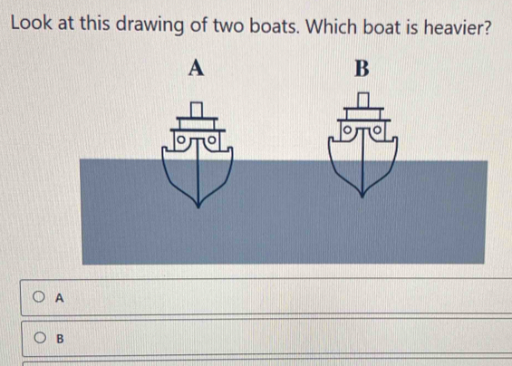Solved: Look at this drawing of two boats. Which boat is heavier? A B ...