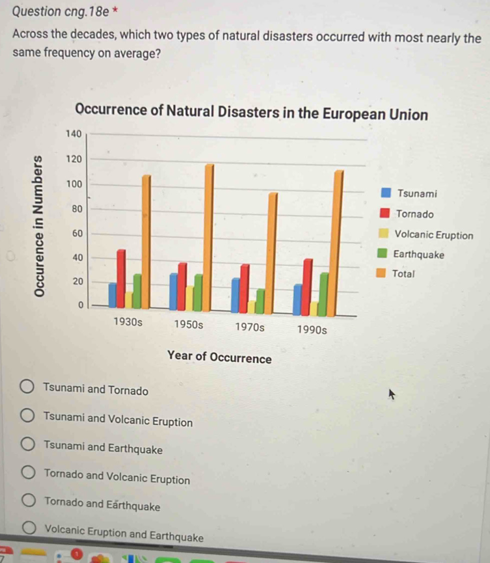 Solved: Question cng.18e * Across the decades, which two types of natural disasters occurred ...