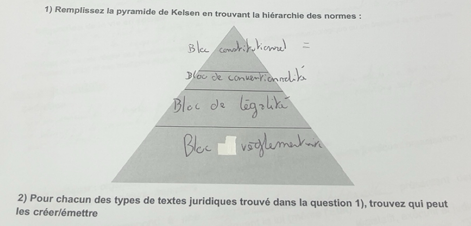 Résolu :Remplissez la pyramide de Kelsen en trouvant la hiérarchie des ...
