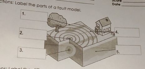 Solved: score_ Date_ Ctions: Label the parts of a fault model. 1. 2. 3 ...