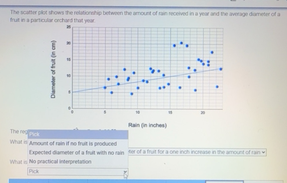 Solved: The scatter plot shows the relationship between the amount of ...
