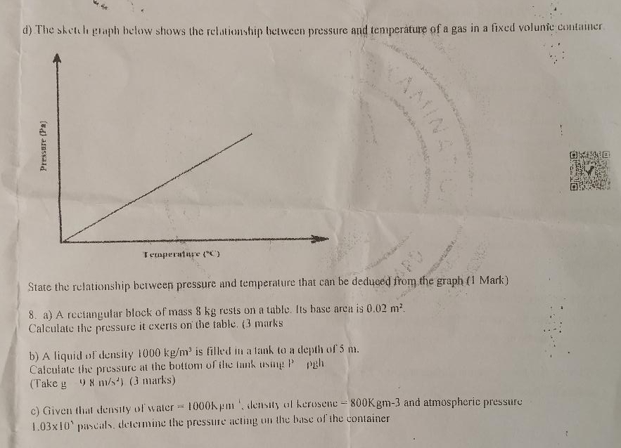 Solved: The sketch graph below shows the relationship between pressure ...