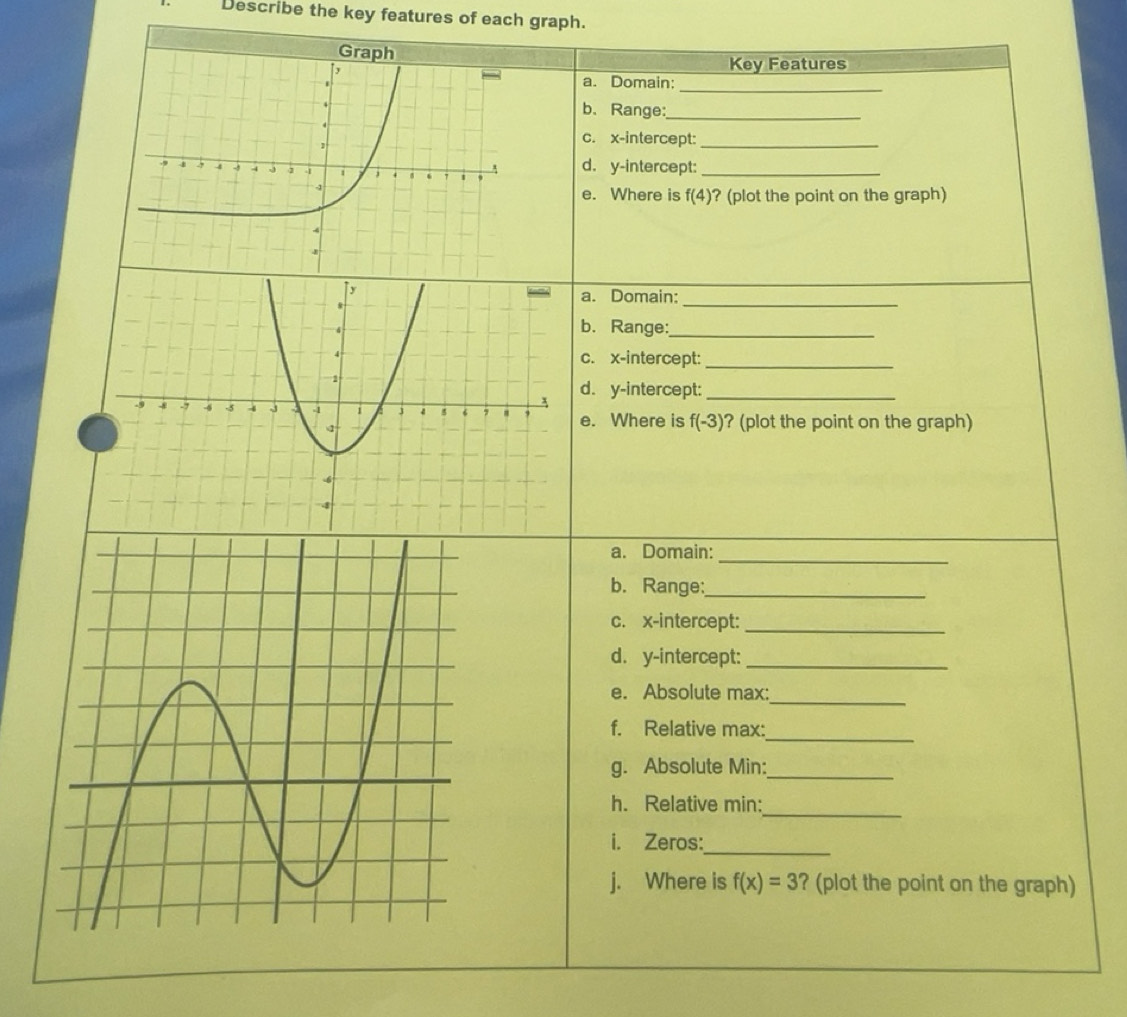 Solved: Describe the key features of each graph. Key Features _ a ...