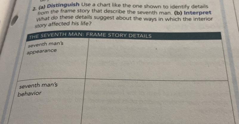 Solved: Distinguish Use a chart like the one shown to identify details ...