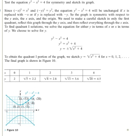 Solved: Test the equation y^2-x^2=4 for symmetry and sketch its graph ...