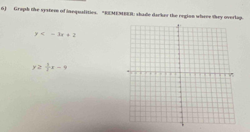 Solved: Graph the system of inequalities. *REMEMBER: shade darker the ...