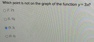 Solved: Which point is not on the graph of the function y=3x (7,21) (5. ...