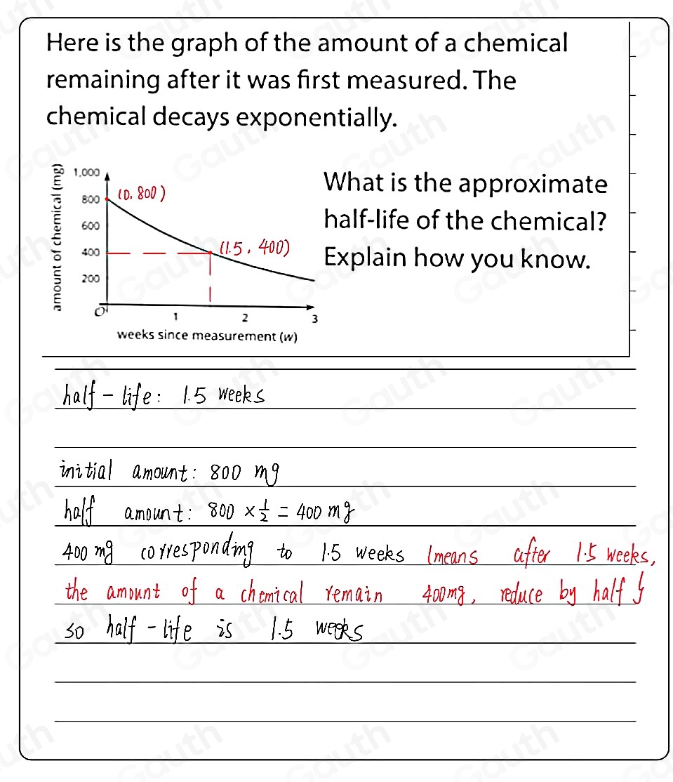 Solved: Here is the graph of the amount of a chemical remaining after ...