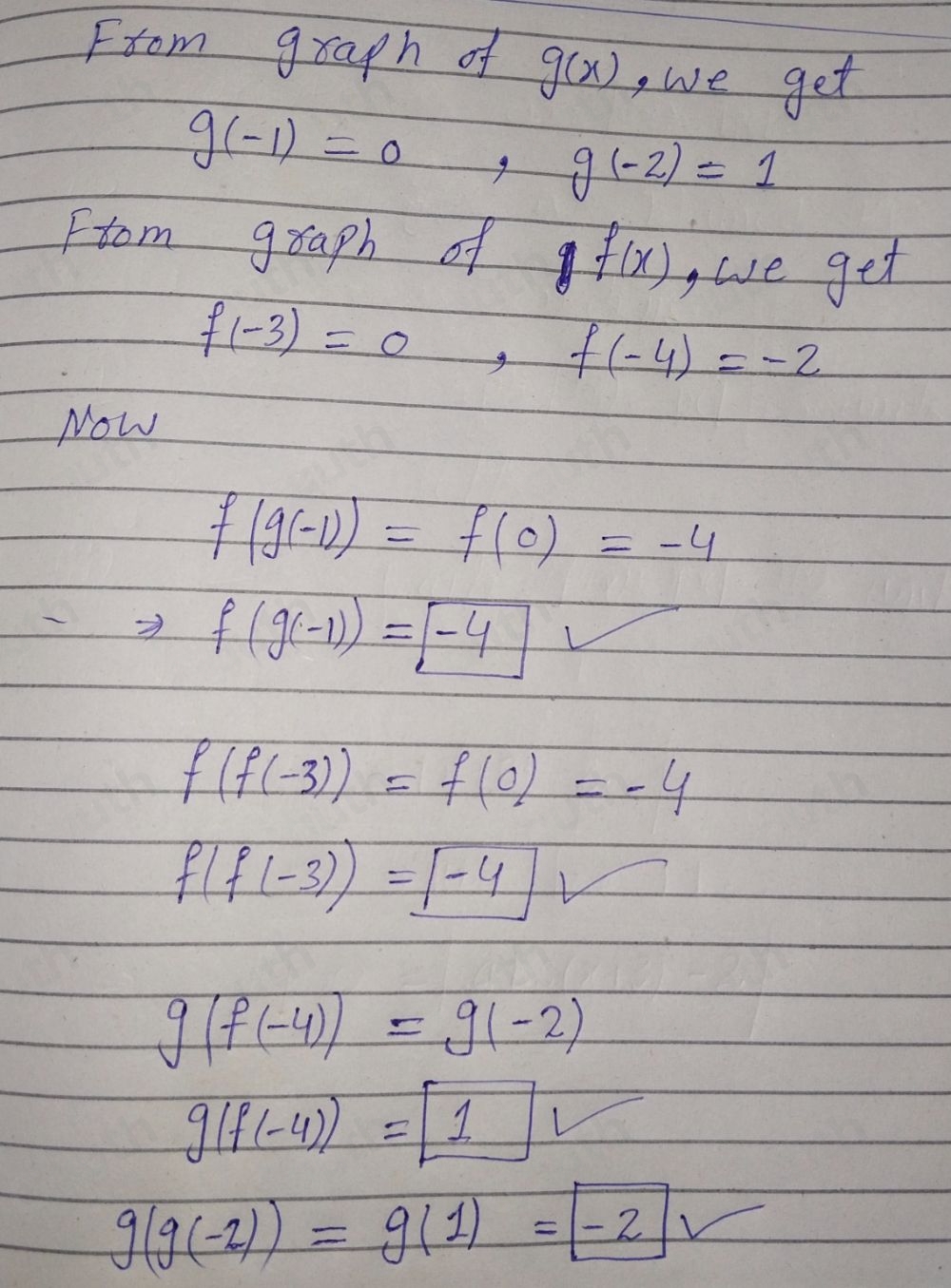 Solved: Function Composition Using Graphs Use the graphs for f(x) and g ...