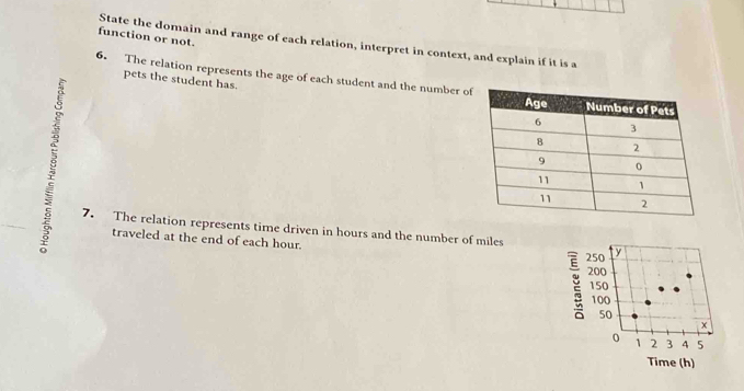 Solved: function or not. State the domain and range of each relation, interpret in context, and ...