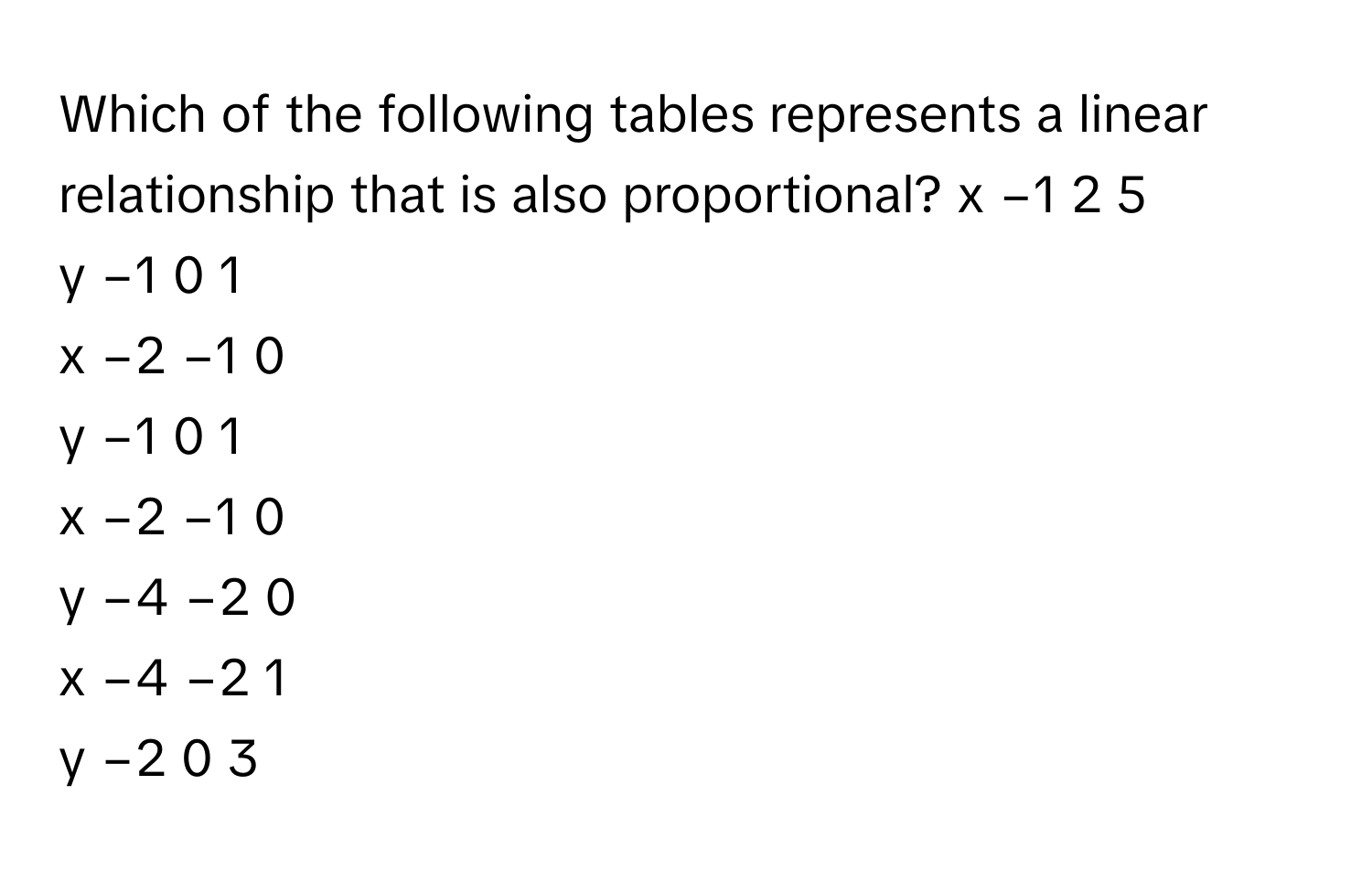 Solved: Which of the following tables represents a linear relationship ...
