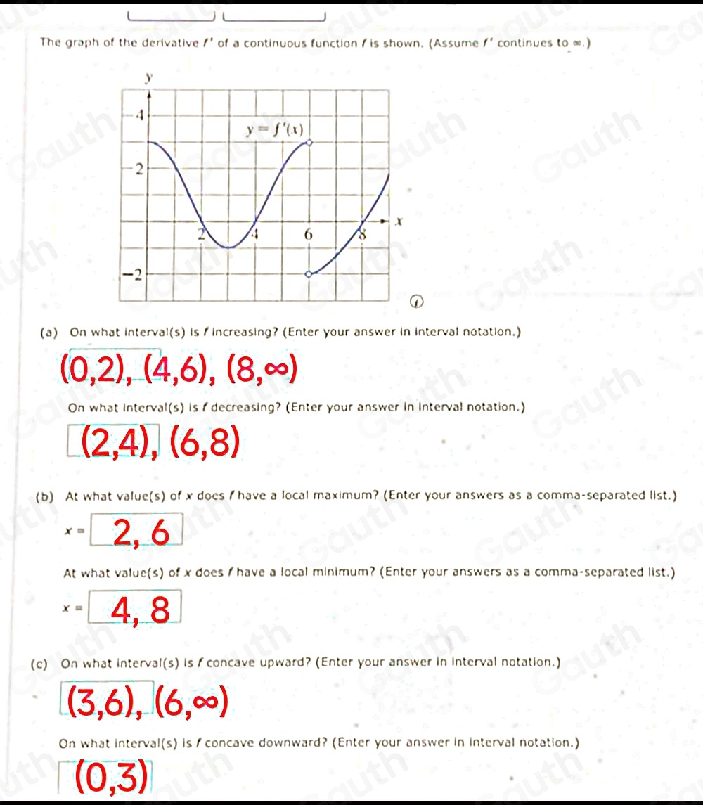 Solved: The graph of the derivative f' of a continuous function f is shown. (Assume /' continues ...