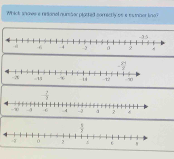 Solved: Which shows a rational number plotted correctly on a number ...