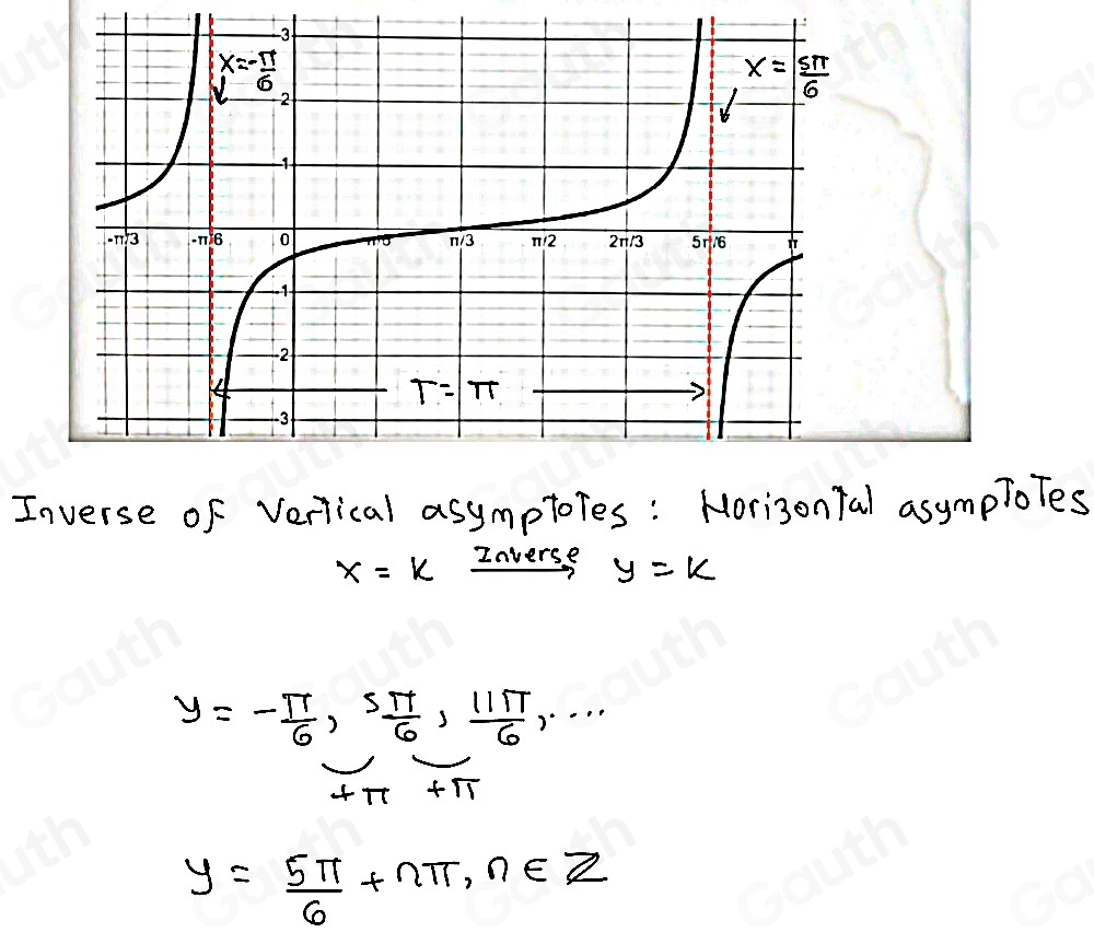 تم الحل:Given the graph below, what would be the equations of the ...