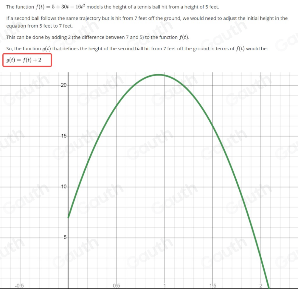 Solved: 3.2 Practice Problem The graph shows the height of a tennis ...