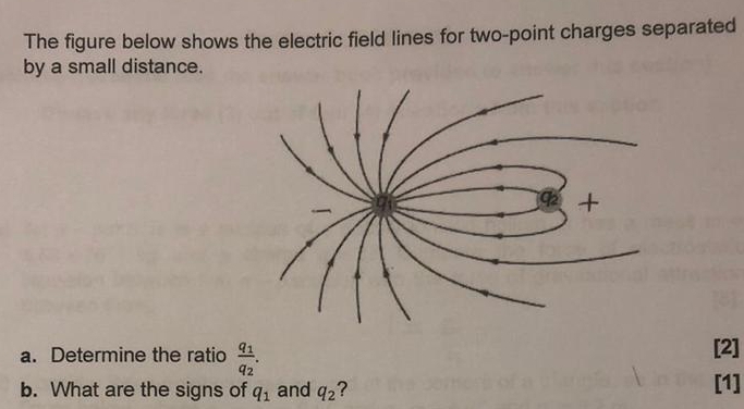 Solved: The figure below shows the electric field lines for two-point ...