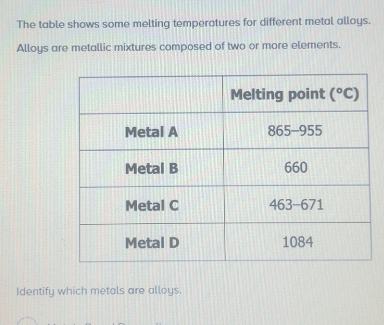 Solved: The table shows some melting temperatures for different metal ...