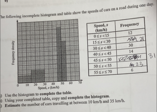 Solved: he following incomplete histogram and table show the speeds of ...