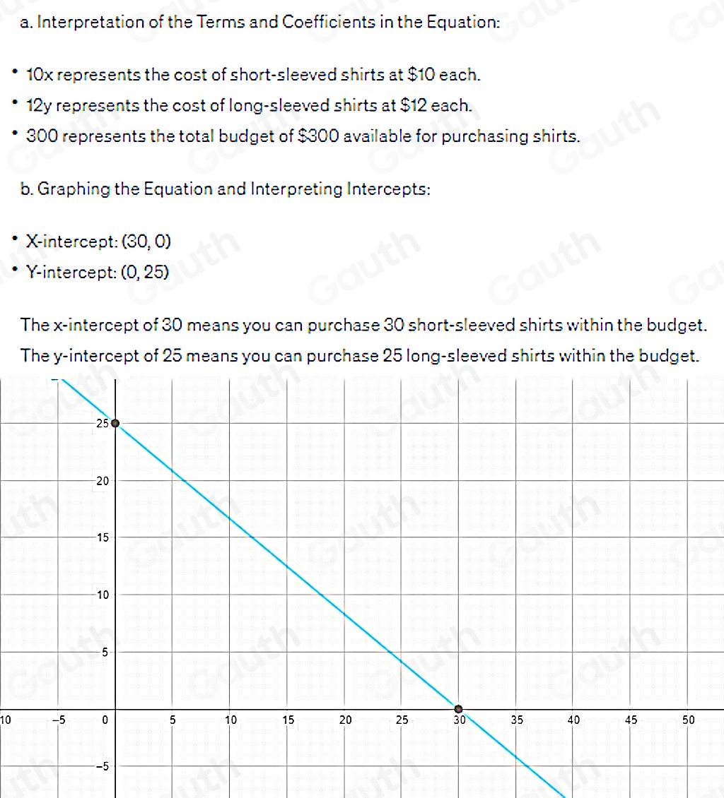 Solved: MODELING REAL LIFE You have a budget of $300 to order shirts ...