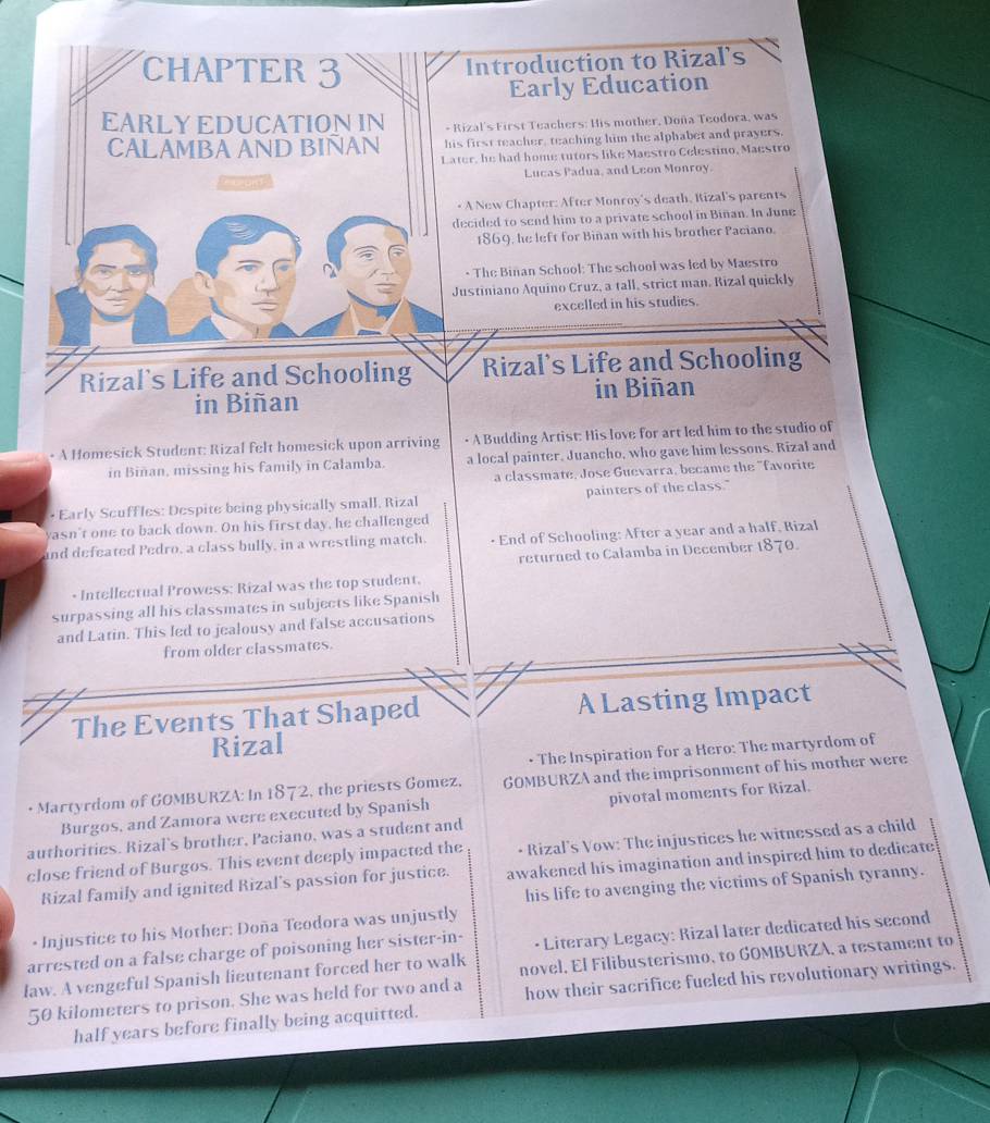 Solved: CHAPTER 3 Introduction to Rizal's Early Education EARLY ...