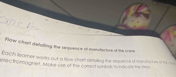 Solved: Flow chart detailing the sequence of manufacture of the crane ...