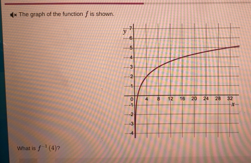 Solved: The graph of the function f is shown. What is f^(-1)(4) ? [Math]