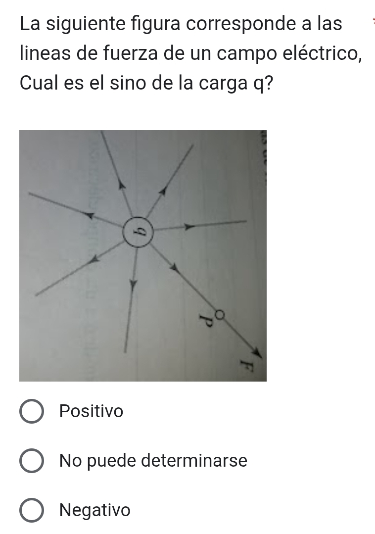 Resuelto:La siguiente figura corresponde a las lineas de fuerza de un ...