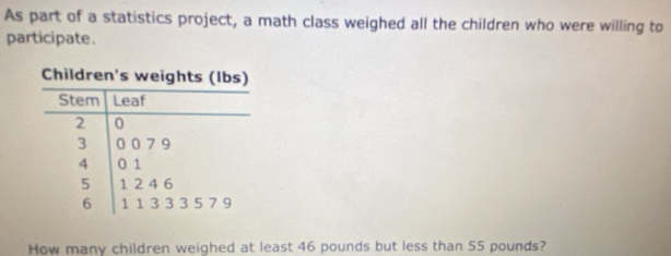 Solved: As part of a statistics project, a math class weighed all the ...