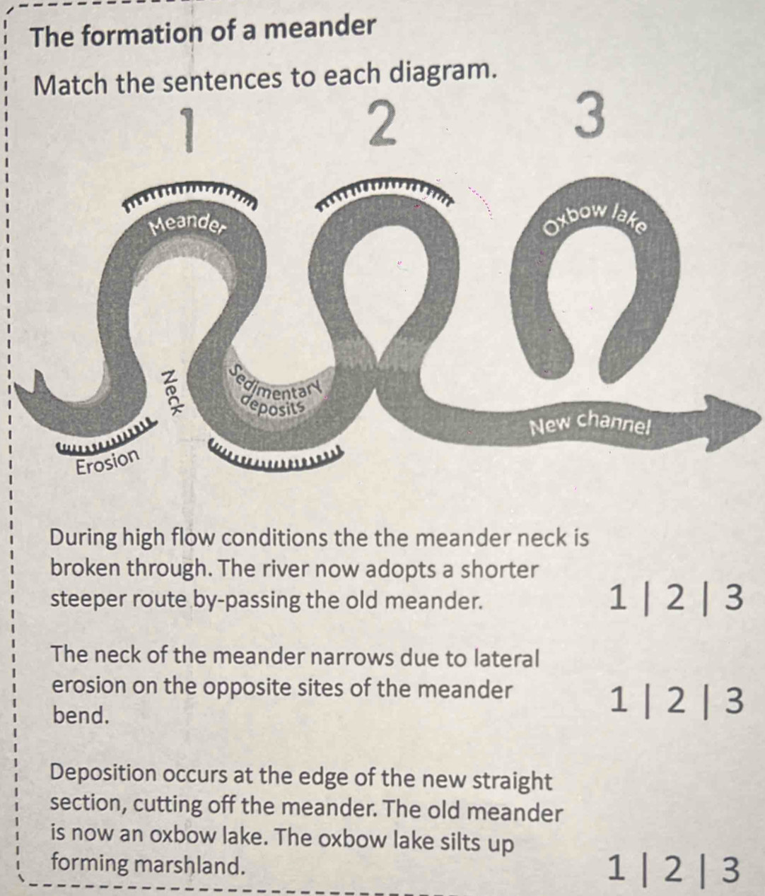 Solved: The formation of a meander Match the sentences to each diagram ...