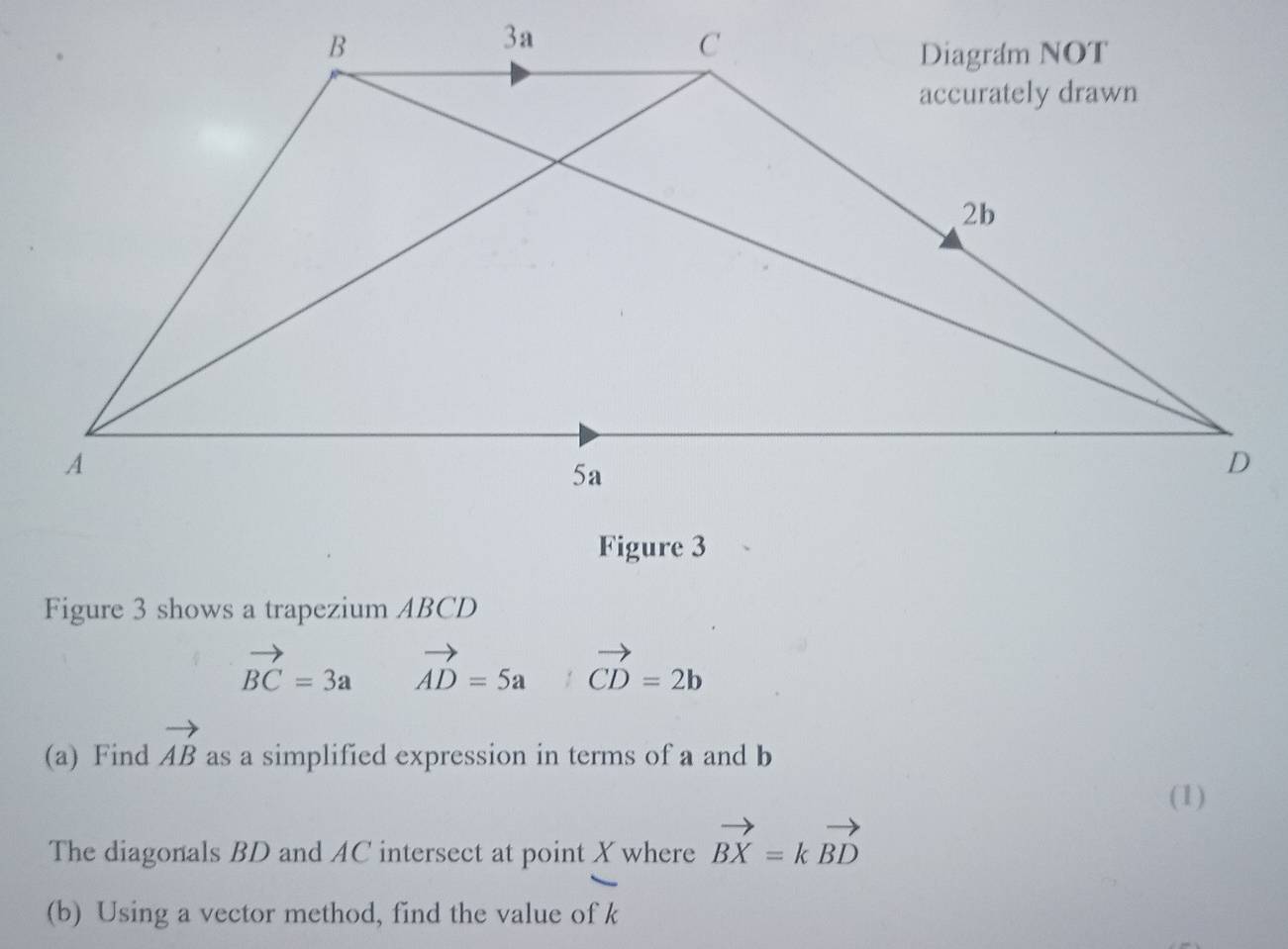 Solved: Figure 3 Figure 3 shows a trapezium ABCD vector BC=3a vector AD ...