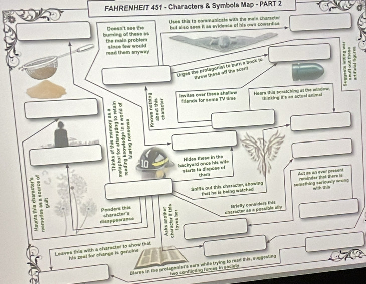 Solved: FAHRENHEIT 451 - Characters & Symbols Map - PART 2 Doesn't see ...