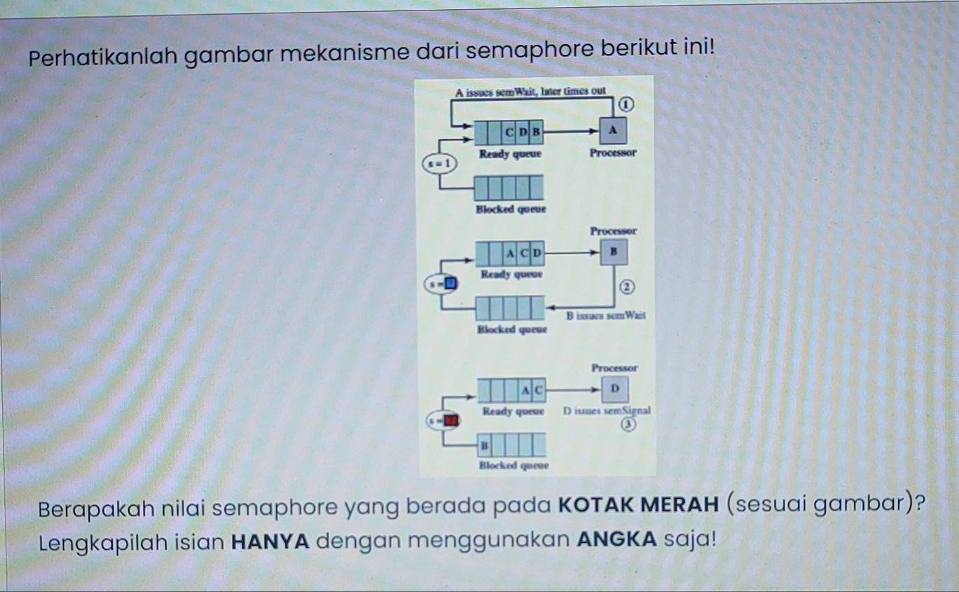 Telah dijawab:Perhatikanlah gambar mekanisme dari semaphore berikut ini ...