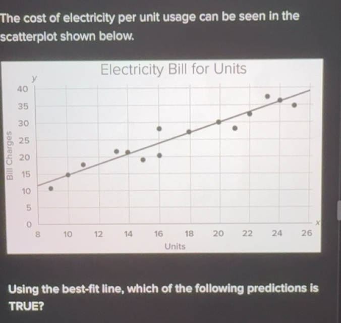 Solved: The cost of electricity per unit usage can be seen in the ...