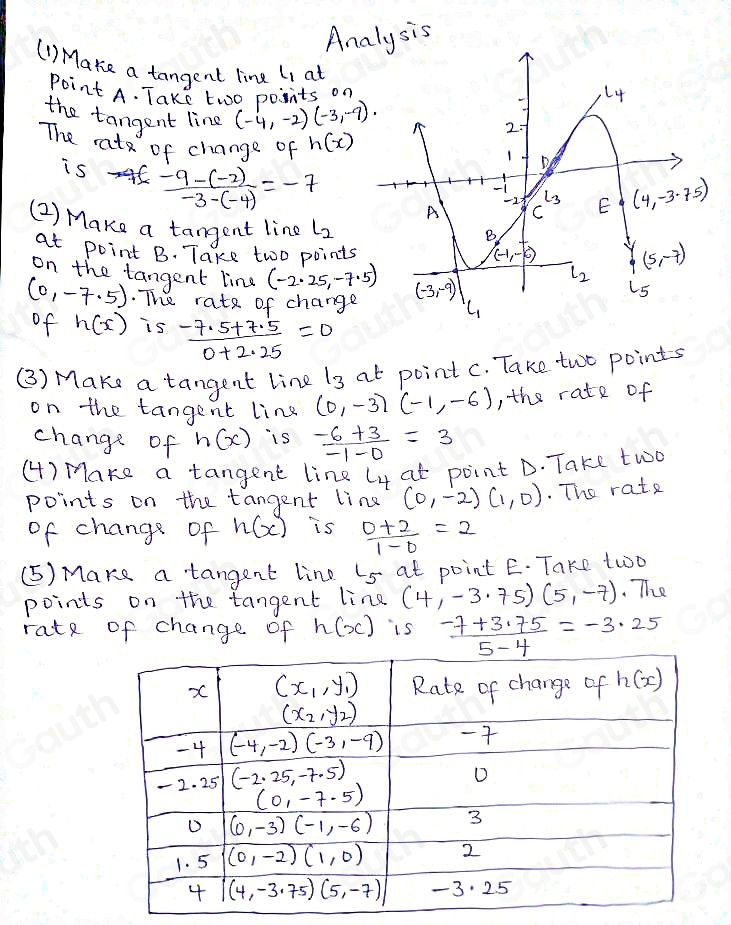 Solved: Problem 13, Use the graph of the function y=h(x) to complete the table by finding the ...
