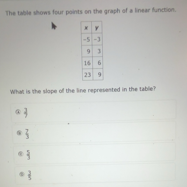 Solved: The table shows four points on the graph of a linear function ...