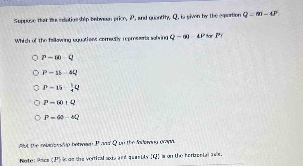 Solved: Suppose that the relationship between price, P, and quantity, Q ...