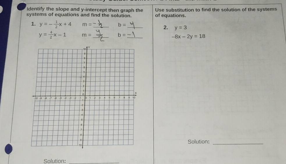 Solved: Identify the slope and y-intercept then graph the Use ...