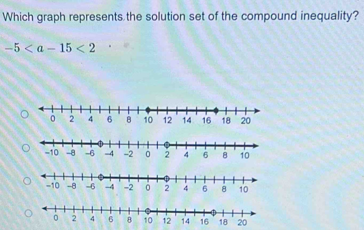 Solved: Which graph represents the solution set of the compound ...