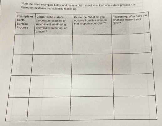 Solved: Note the three examples below and make a claim about what kind ...