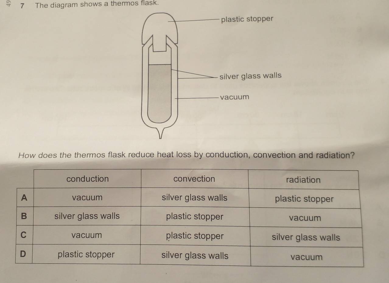 Solved: The diagram shows a thermos flask. How does the thermos flask ...