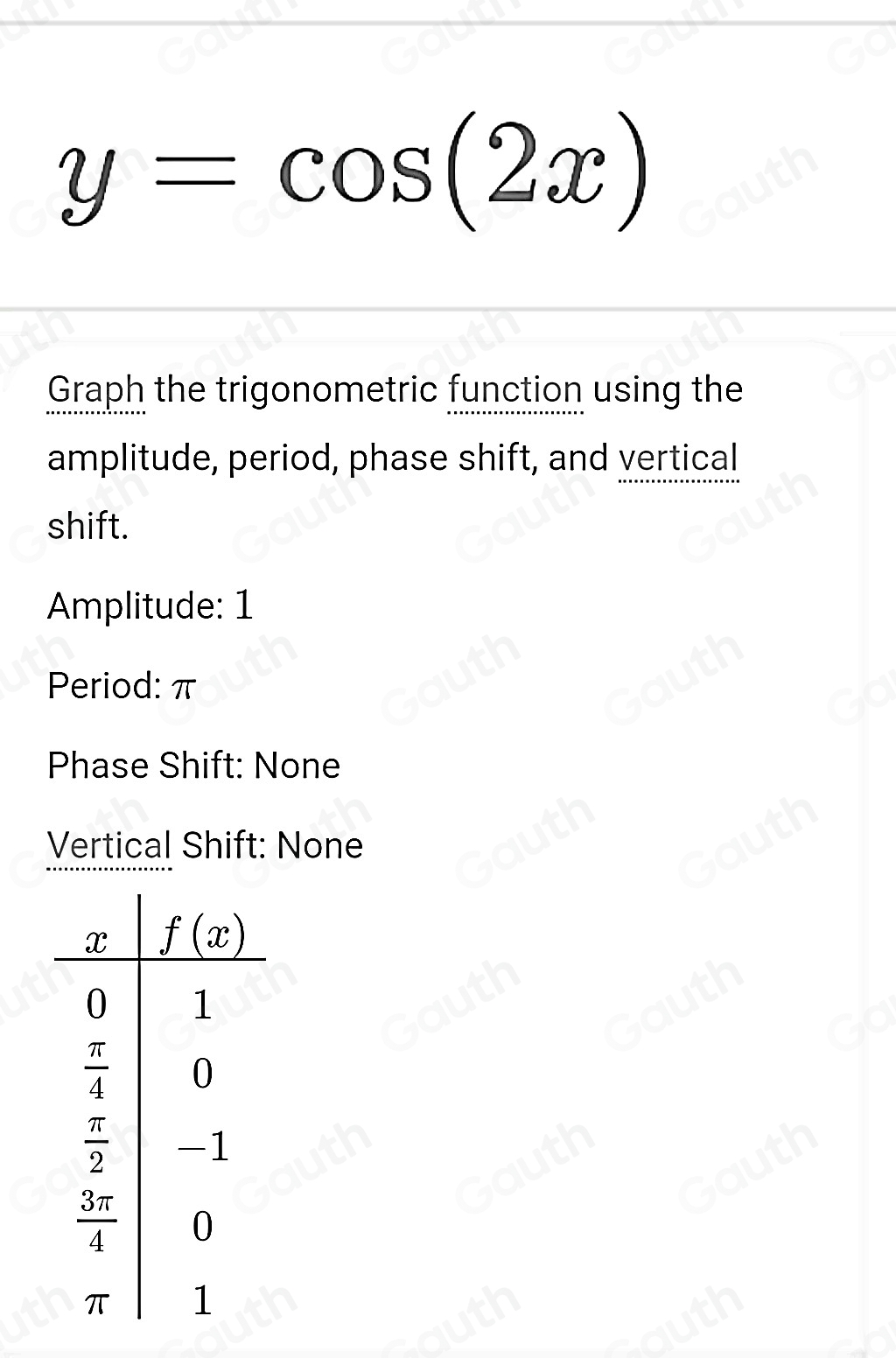 Solved: Which of the following is the graph of y=cos (2x) ? [Math]
