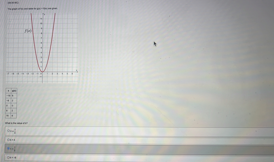 Solved: (08.06 MC) The graph of f(x) and table fo g(x)=f(kx) are given. What is the value of k ...