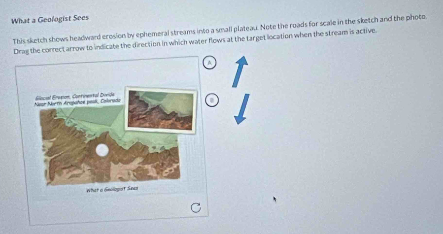 Solved: What a Geologist Sees This sketch shows headward erosion by ...