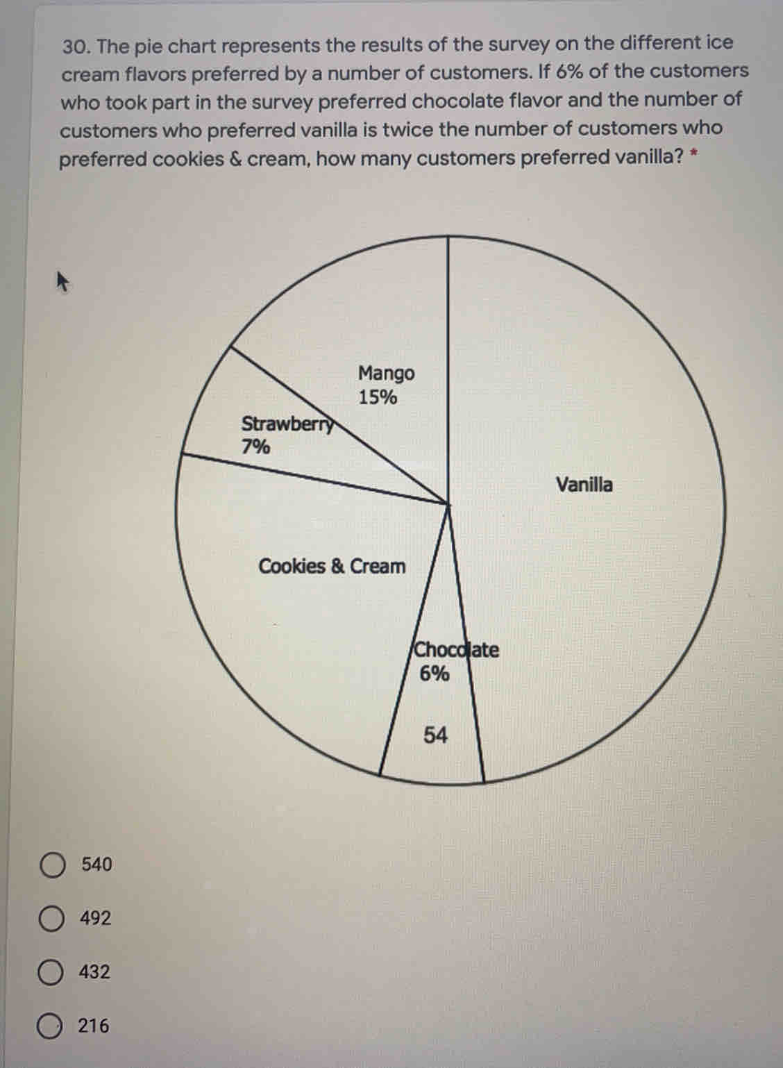Solved: The pie chart represents the results of the survey on the ...