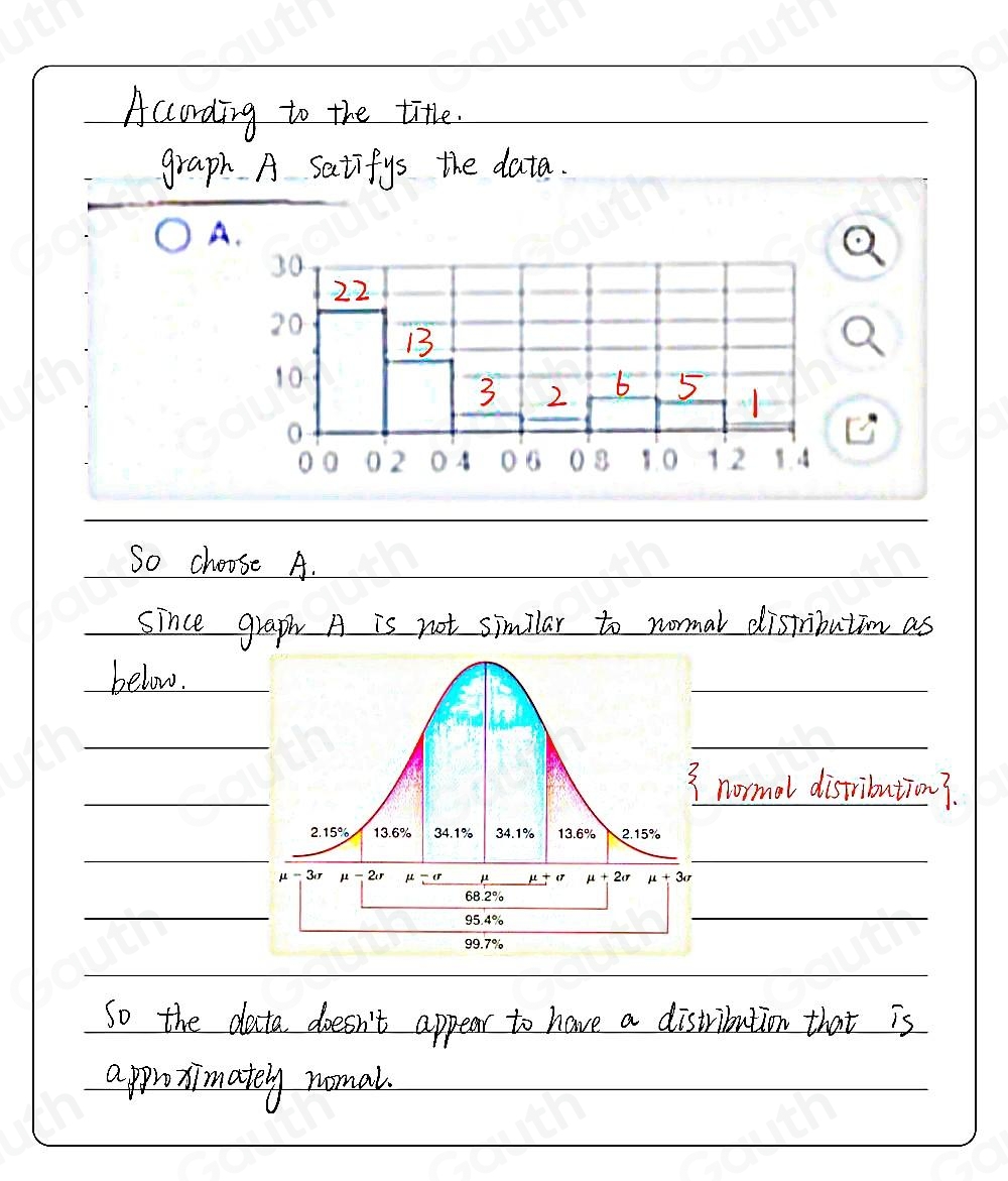 Solved: he table below shows the frequency distribution of the rainfall ...