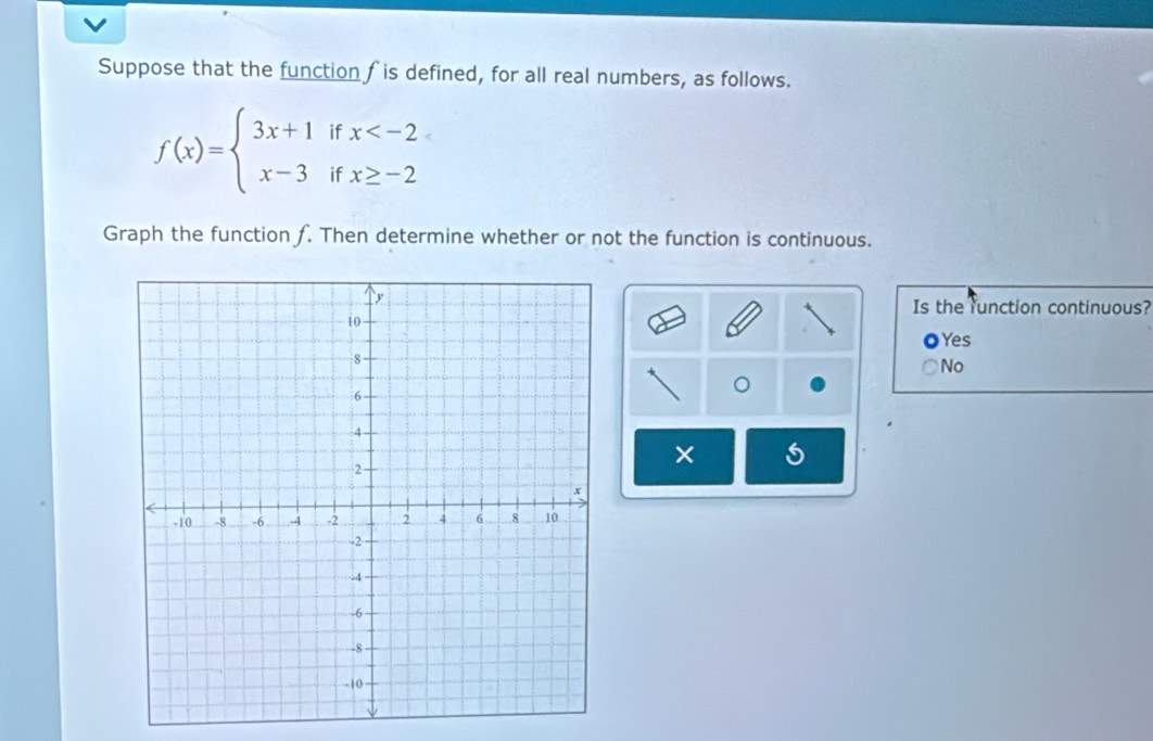 Solved: Suppose that the function fis defined, for all real numbers, as follows. f(x ...