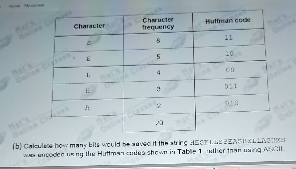 Solved: Home My courses (b) Calculate how many bits would be saved if ...
