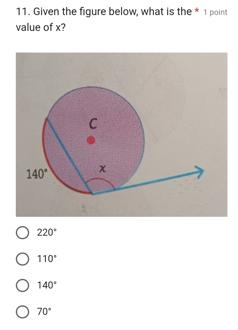 Solved: Given the figure below, what is the * 1 point value of x? 220 ...