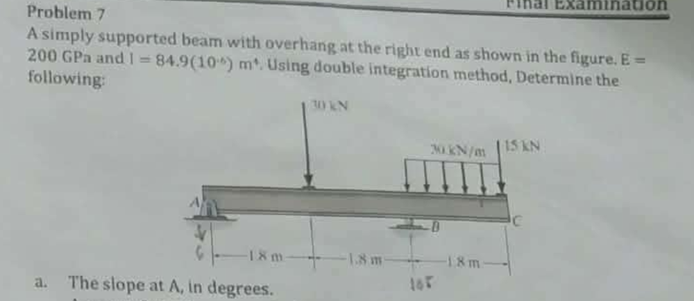Solved: Problem 7 Final Examination A simply supported beam with ...